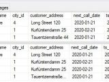 Learn Sql Set Theory