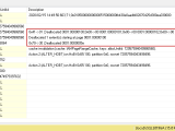 The Internals Of Sql Truncate And Sql Delete Statements