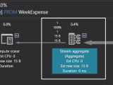 Sql Avg Function Introduction And Examples