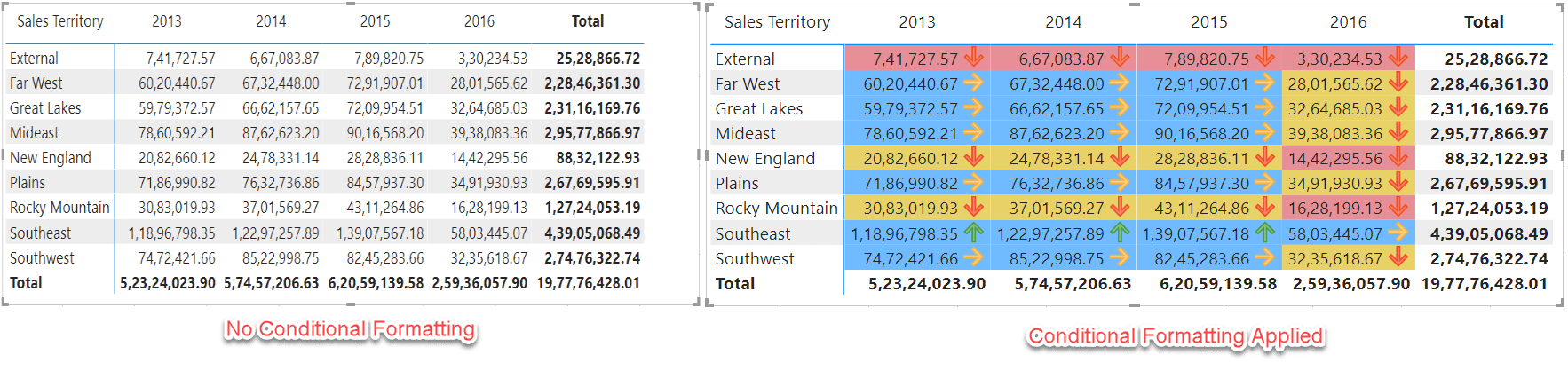 Conditional Formatting In Power Bi Datacloudmag All Things About Data Engineering Cloud