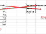 Dynamic Pivot Tables In Sql Server