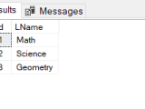 Table Valued Parameters In Sql Server