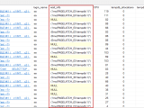 Sql Server Tempdb Database And Latch Contention