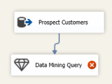 Data Mining Query In Ssis