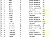 Pivot Table Example In Sql Cabinets Matttroy