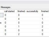 Learn Sql Sql Server Pivot Tables