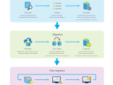 Migrating Sql Workloads To Microsoft Azure Guidance And Assessment Tools