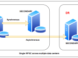 An Overview Of Distributed Sql Server Always On Availability Groups