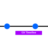 Explore Branches In Git Source Control