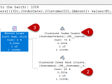 Hidden Secrets Of Sql Server Foreign Keys