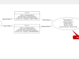 Sql Server Deadlocks With Foreign Keys