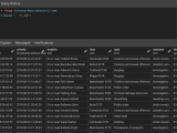 Working With Regular Expressions In Postgresql