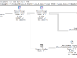 Internals Of Physical Join Operators Nested Loops Join Hash Match