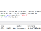 The Ghost Cleanup Task For Sql Server Databases