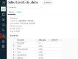 Delete Duplicate Rows From Delta Table Databricks Infoupdate Org