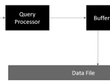 Hybrid Buffer Pool In Sql Server 2019