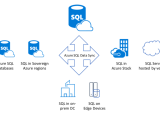Azure Sql Data Sync