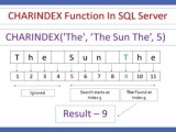 Charindex Sql Server Function