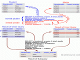 Sql Subqueries