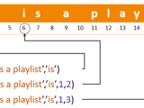 Oracle Instr2 Function