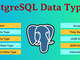 Postgresql Tutorial Postgresql Data Types