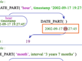 Postgresql Date Part Function