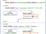 Postgresql Date Part Function