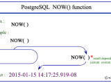 Postgresql Now Function