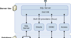 Linked Server Database Link From Sql Server To Oracle Query Oracle - Download High Quality Ocean Texture | Retina