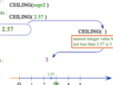 Ceiling Function In Sql Server Shelly Lighting