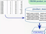 Postgresql Count Function