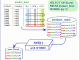 Postgresql Avg Function