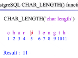 Postgresql Char Length Function