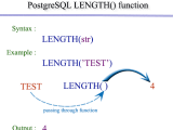 Postgresql Length Function