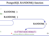 Postgresql Random Function