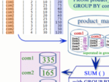 Postgresql Sum Function