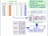 Postgresql Sum Function