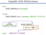 Postgresql To Date Function