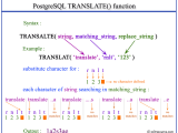 Postgresql Translate Function