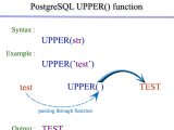 Postgresql Upper Function