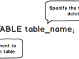 Learnsql