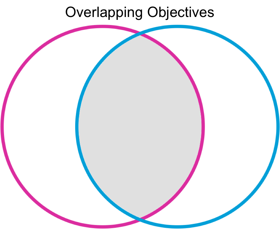 Awkward Stakeholders | The Squawk Point