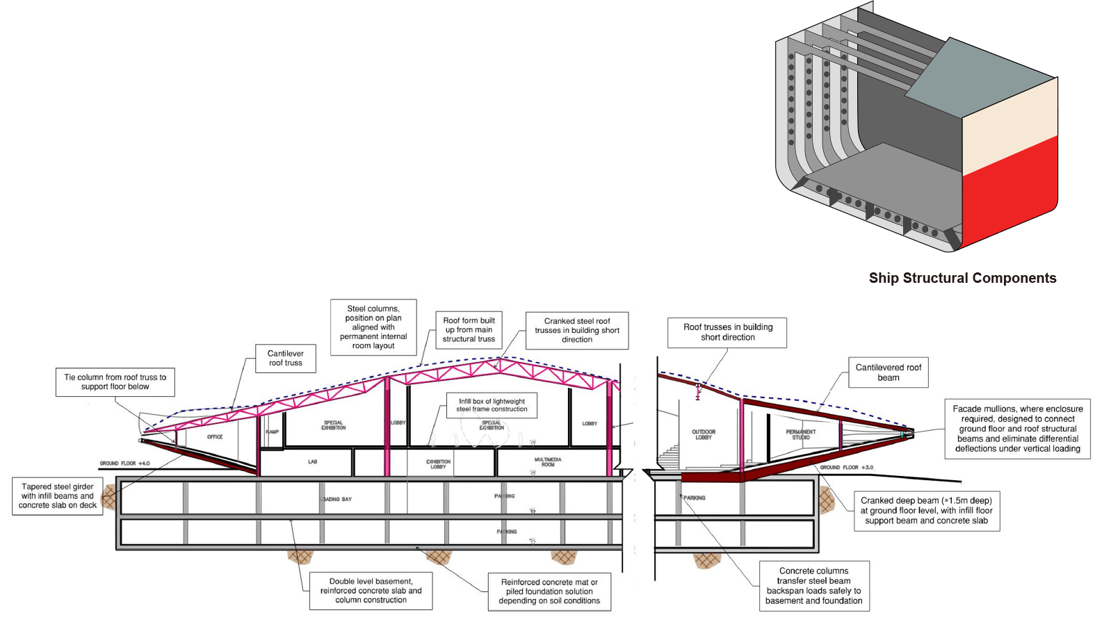 Structural systems – SsD