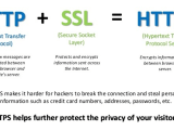 Why Https Should Be Enabled On Your Website