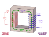 Top Power Transformer To Step Up And Step Down Voltages