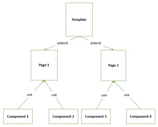Everything about WCMS in Hybris - Stackextend