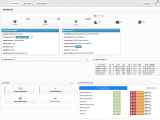 19 Popular Web Hosting Control Panels List