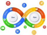 Devops Automation Best Practices Tools Stad Solution