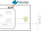 Docker Fundamentals For Data Engineers Start Data Engineering