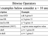 C Basic Concepts With Examples Startertutorials